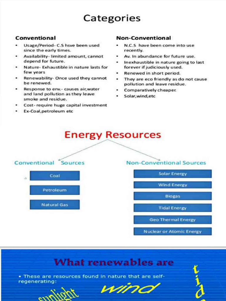 Conventional Energy Resources | PDF | Natural Gas | Petroleum
