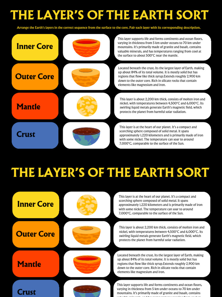 Earth's Layer Worksheet in Colorful Handdrawn Style | PDF | Earth ...