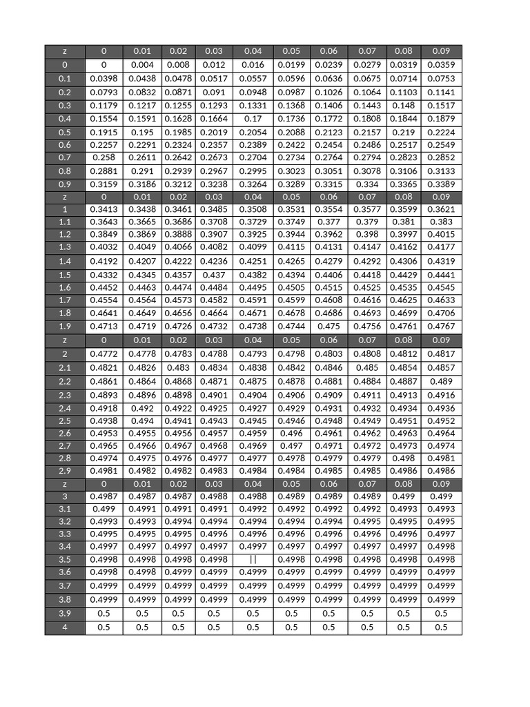 Tabla Ejercicio Z | PDF