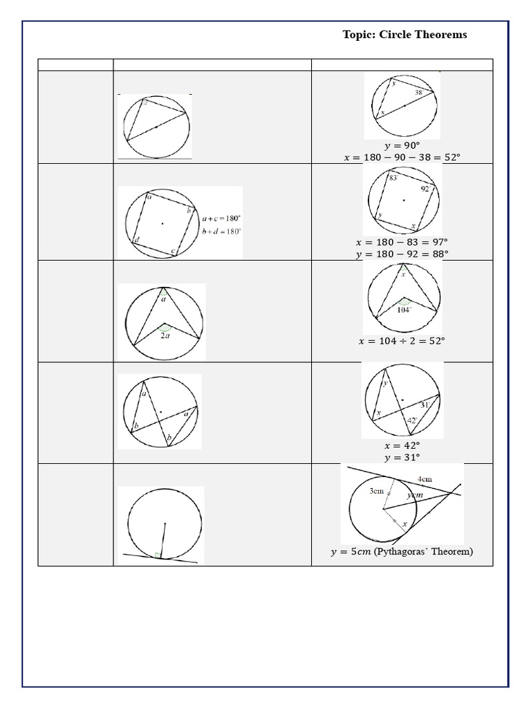 Circle Theorem 3 | PDF