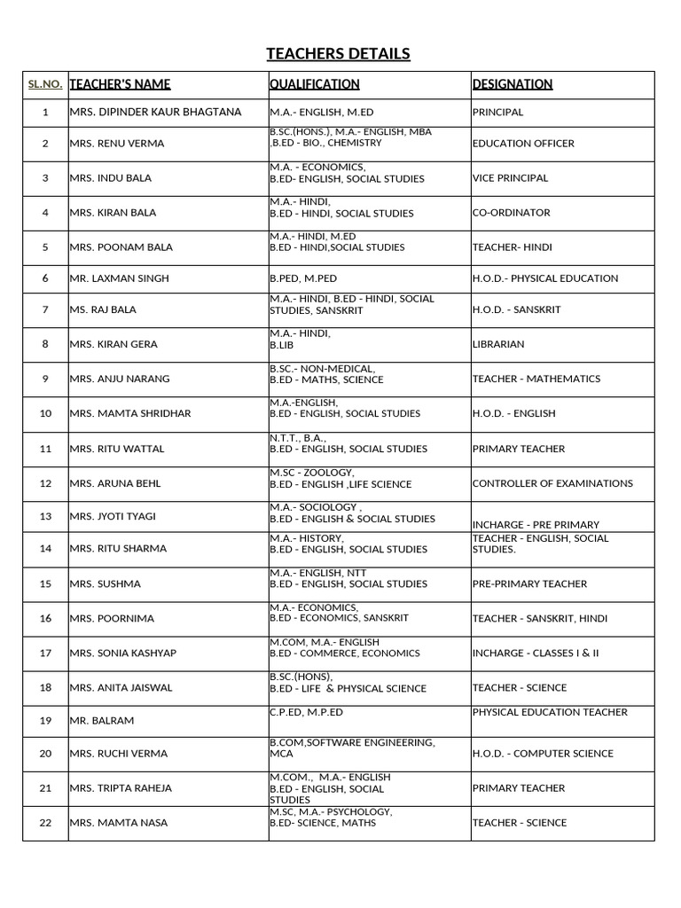 STAFF-QUALIFICATION-2024-25-WEB-SITE | PDF | Educational Stages ...