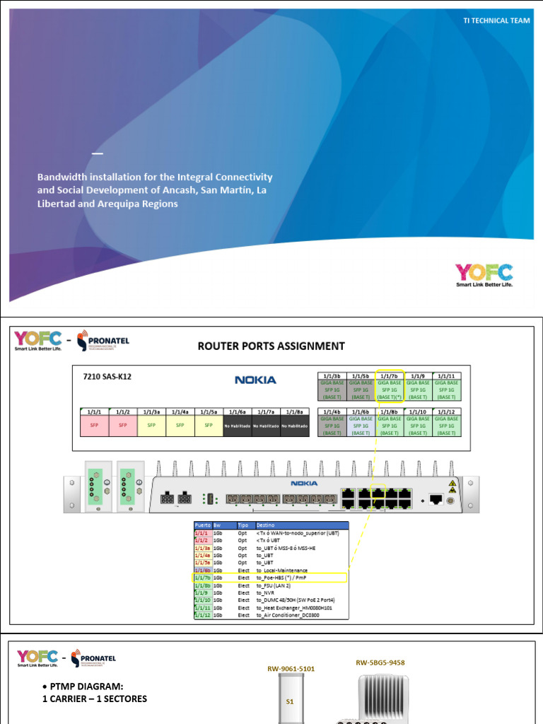 Diagramas PTMP - PTP Yofc v3 | PDF | Usb | Physical Layer Protocols