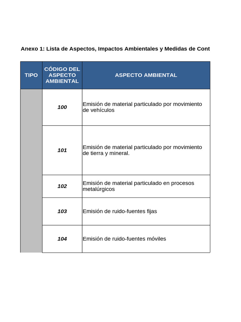 JU-MAP-STG-002.F01 MAIA V1 | PDF | Gestión de residuos | Residuos