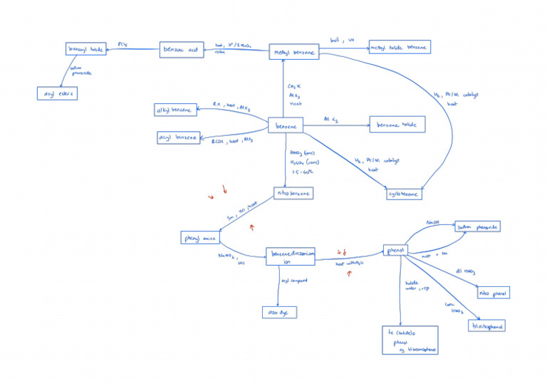 A2 Synthetic Route | PDF