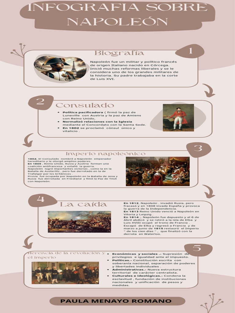 Infografía sobre Napoleón Bonaparte | PDF | Napoleón | Primer imperio ...