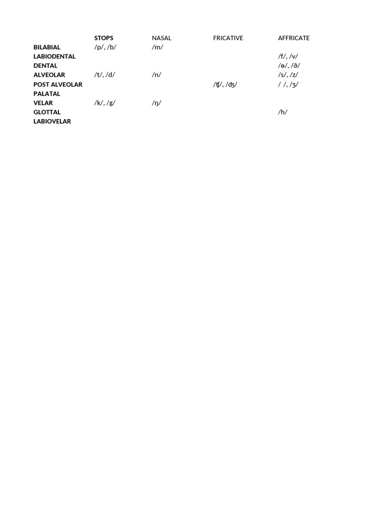 place and manner chart for 2nd EE | PDF