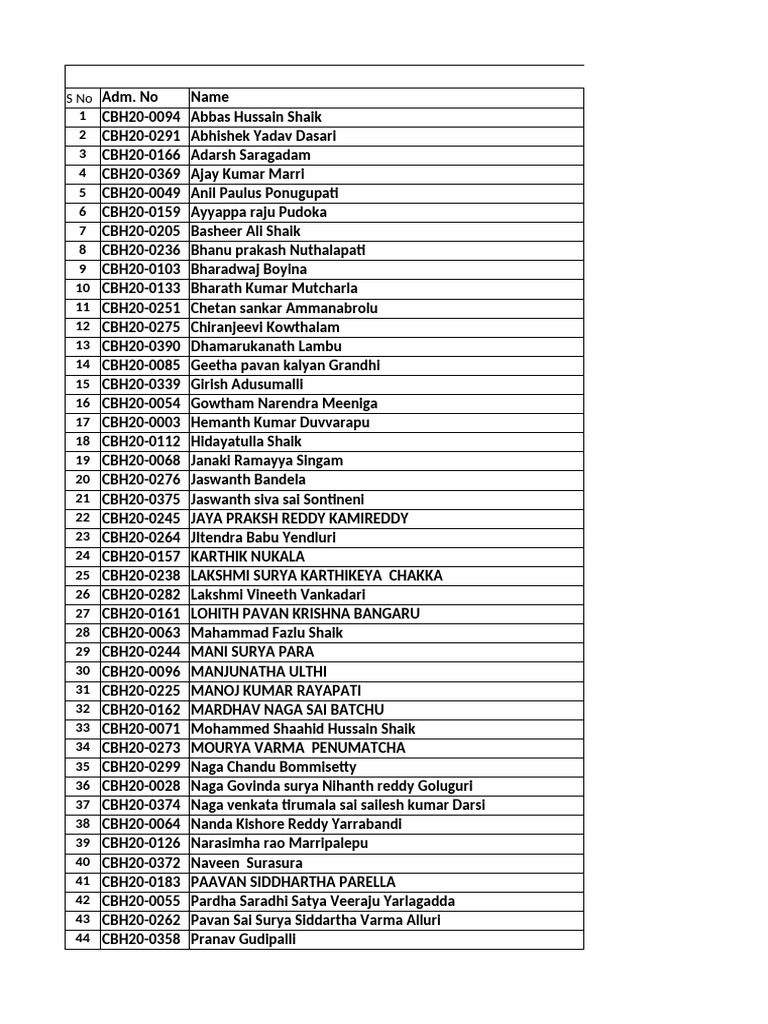 JR Inter List: Siva & Krishna Chaitanya | PDF | Cinema Of India | Film ...