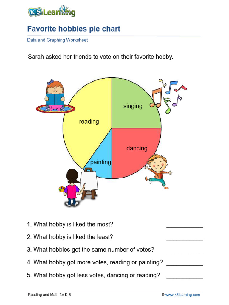 Grade 2 Reading Pie Charts A | PDF