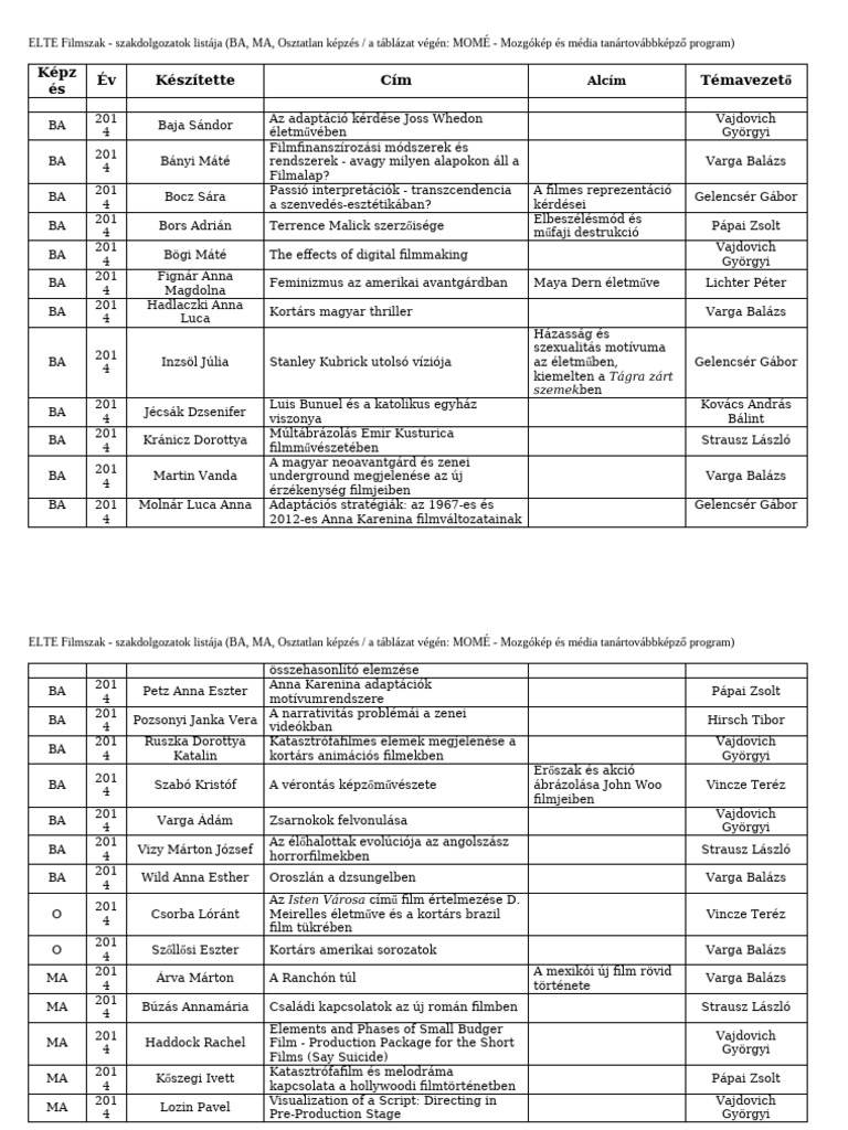 ELTE-FILM-szakdolgozat-tablazat_webre | PDF