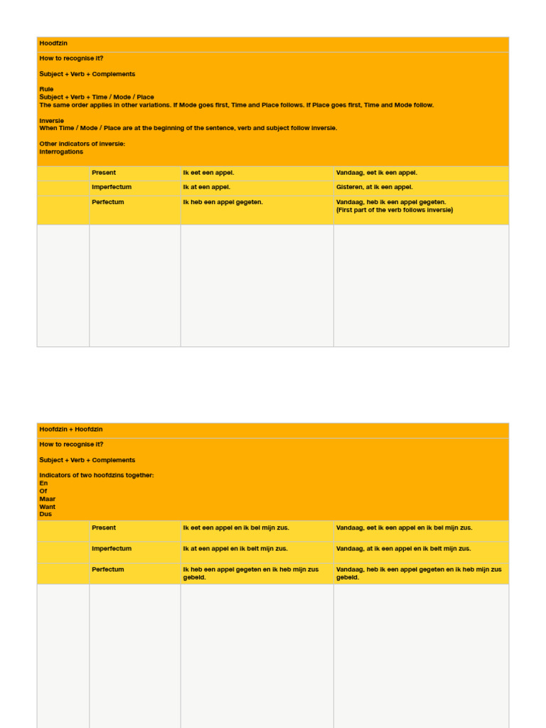 Sentence Formation Dutch - Simplified | PDF