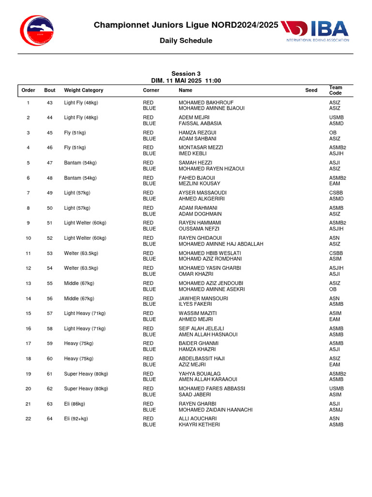 C58e03 CP | PDF | Weight | Boxers