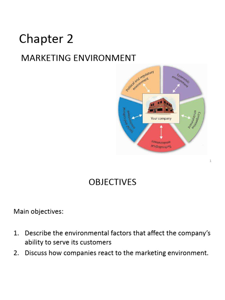 Marketing Micro Environment | PDF | Marketing | Consumption (Economics)