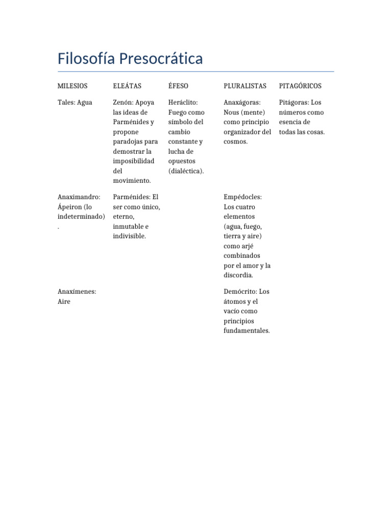 Filosofia Presocratica | PDF