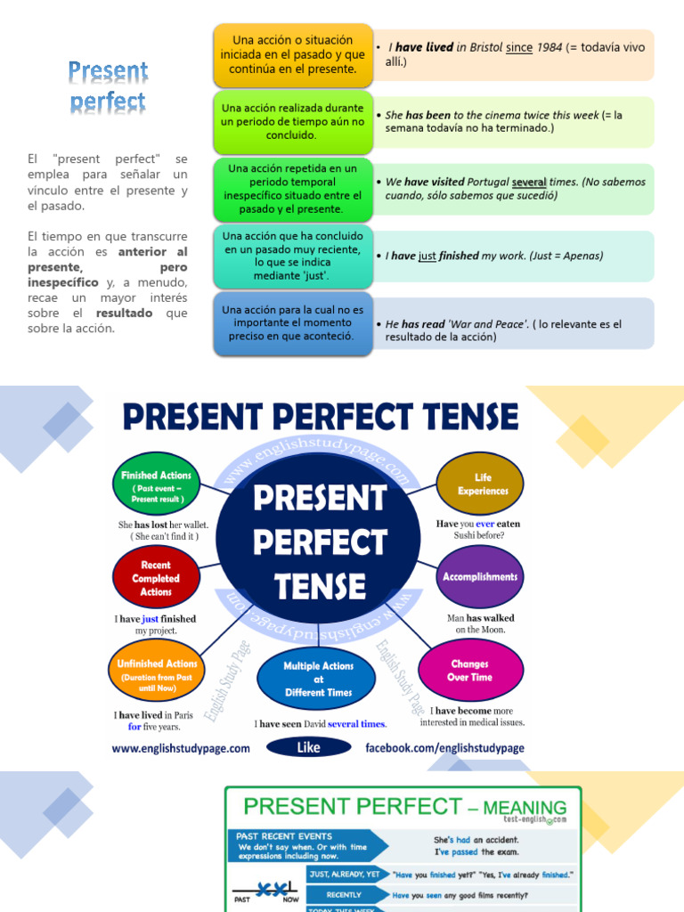 Uso del Present Perfect en Inglés | PDF
