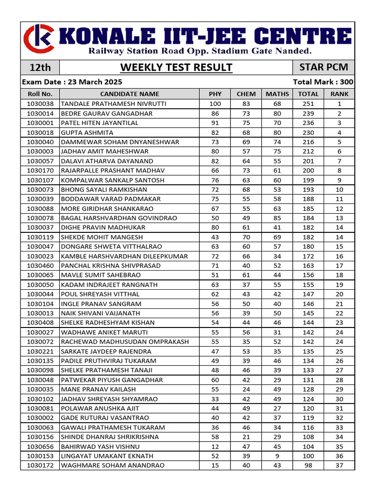 STAR PCM Batch Weekly Test Result 23-03-25 | PDF