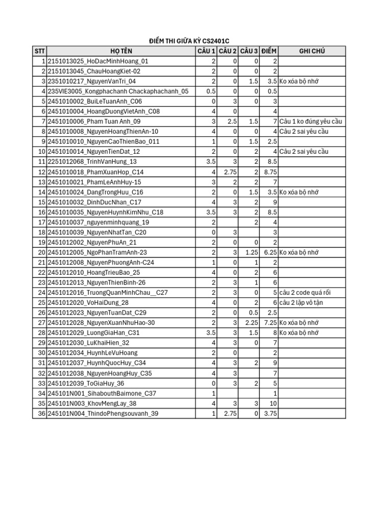 Thi GK CS2401C | PDF