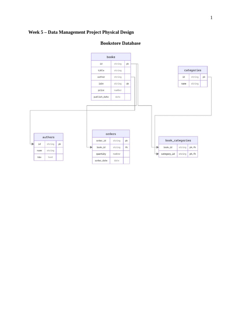 Week 5 - Data Management Project Physical Design | PDF