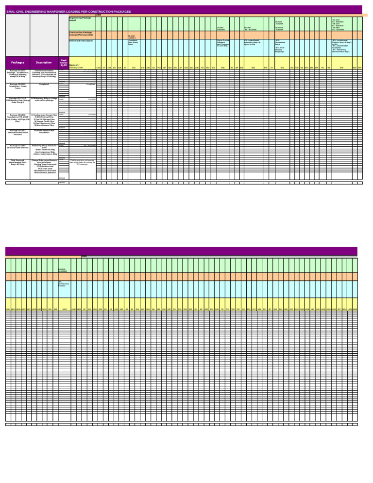 Emal Civil Manpower Loading Per Construction Packages Adj July21-08 ...