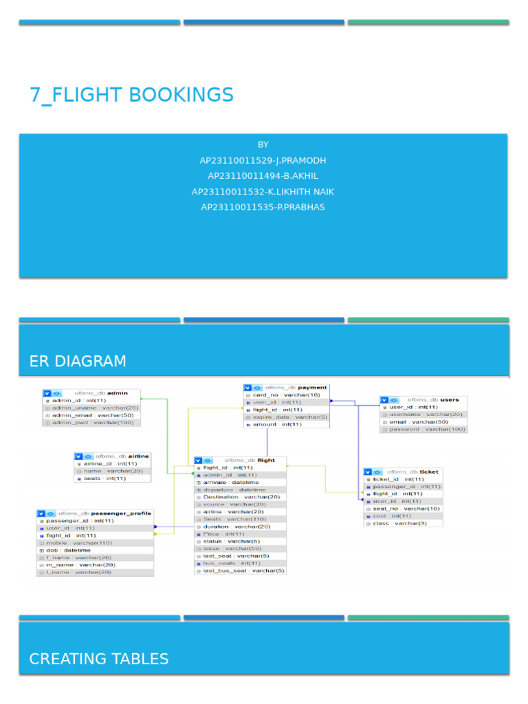 Flight Booking System | PDF | Computing | Information Technology Management