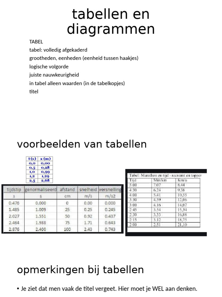 Tabellen en Diagrammen | PDF
