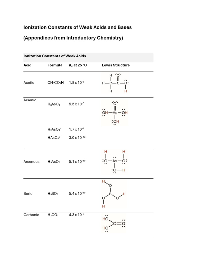Appendices - Ionization Constants of Weak Acids and Bases | PDF