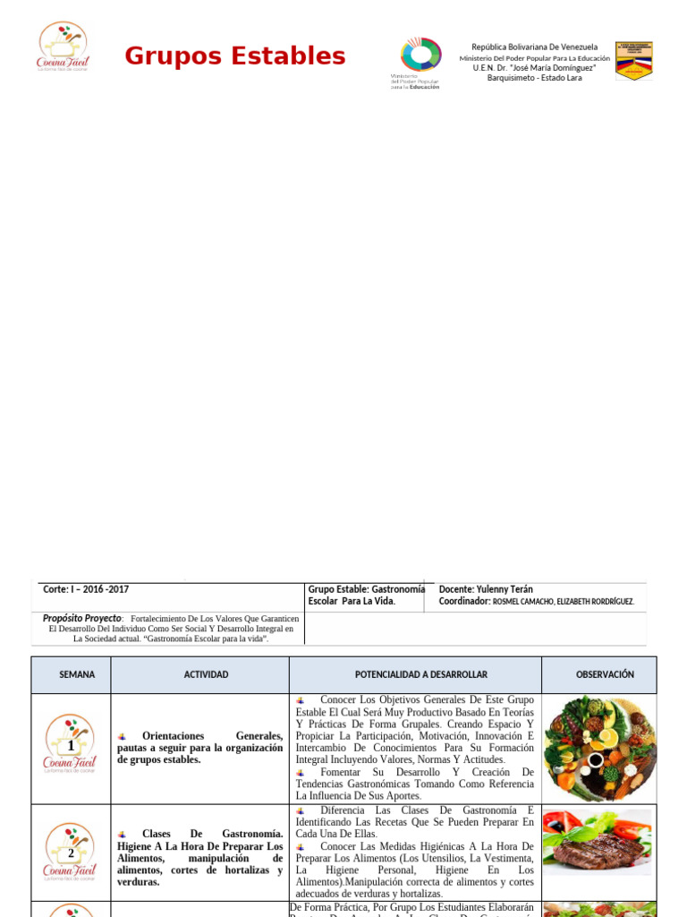 Ejemplo de Planificacion Grupo Estable | PDF | Nutrición | Dieta y nutrición