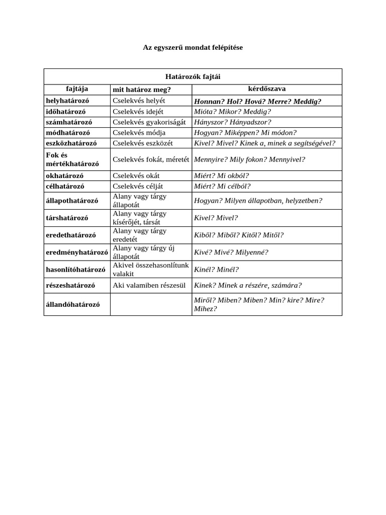 11. tétel Az egyszerű mondat felépítése | PDF