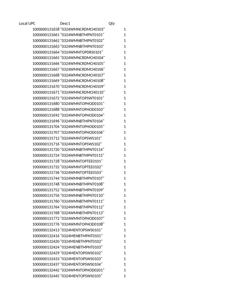 115 Pcs As Per Planing & Plan Asn Pending | PDF