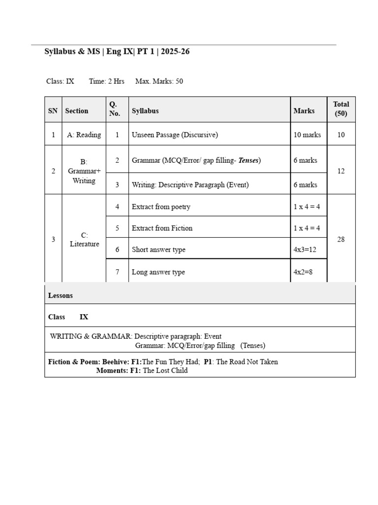 Syll. - MS PT-1 - English IX - 25-26 | PDF