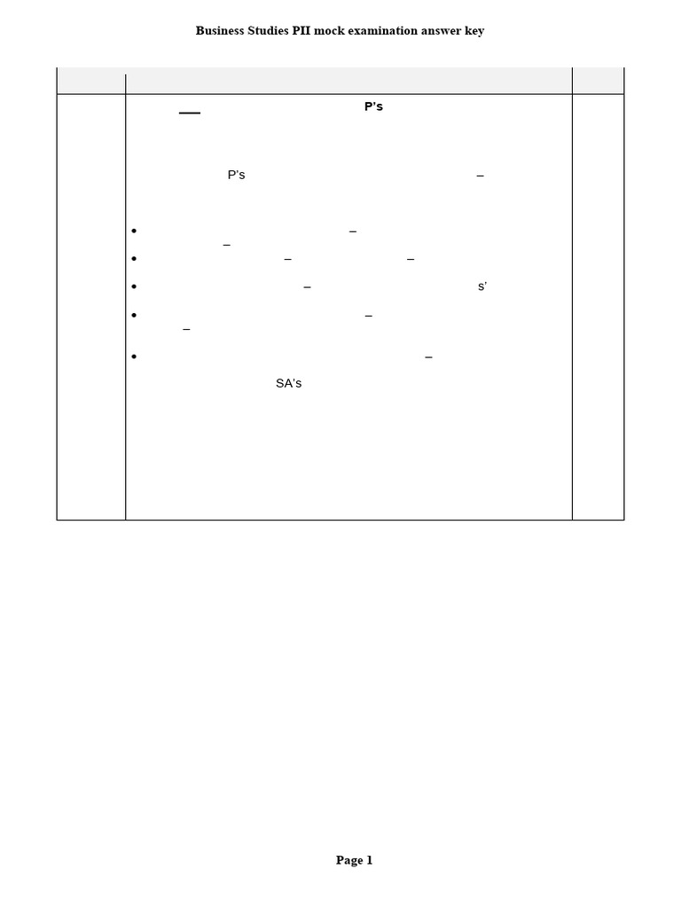 Business PII Marking Scheme | PDF | Employment | Gross Margin