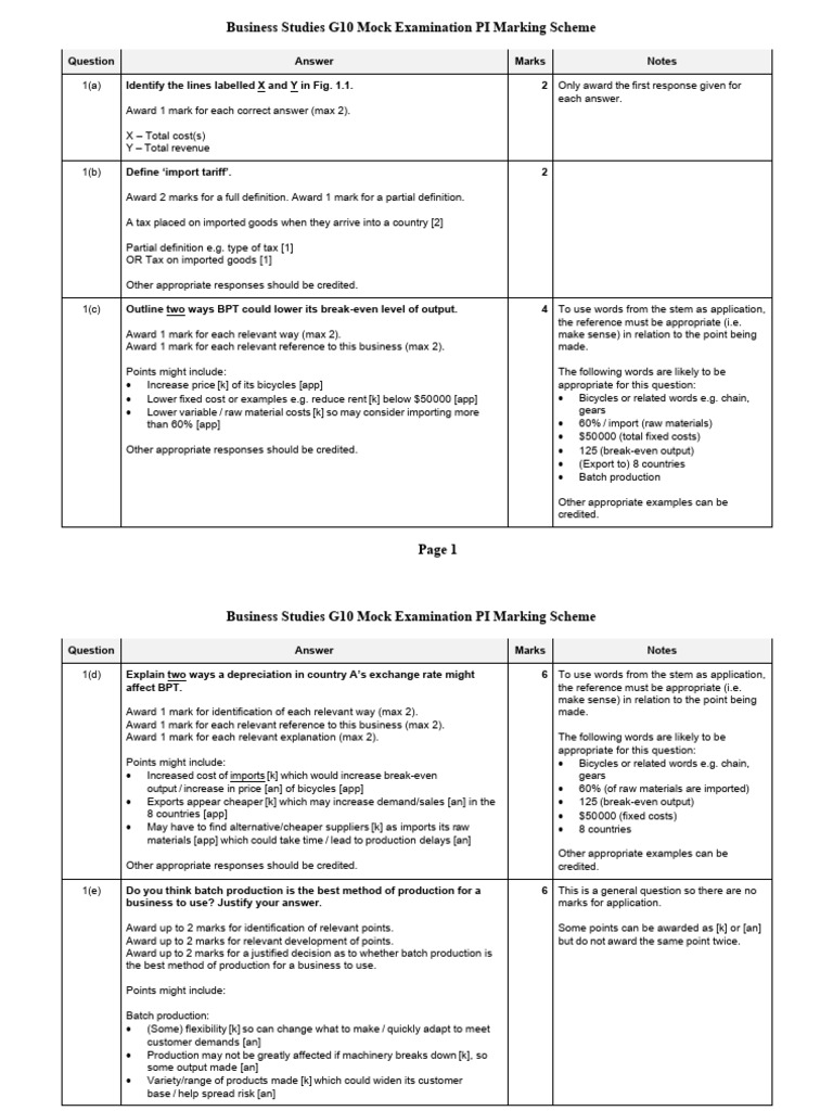 Business PI Marking Scheme | PDF | Franchising | Recruitment