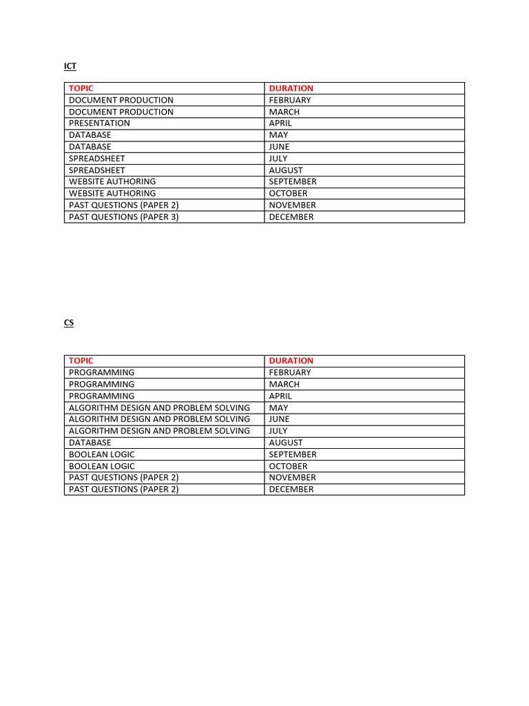 Scheme of Work For Extra Class - Ict and Cs | PDF