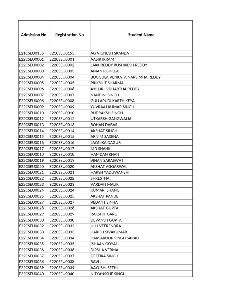 Attendance Vi Semester | PDF
