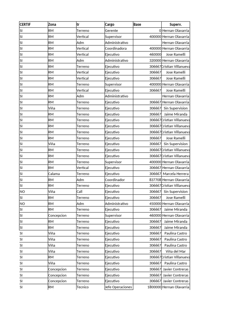 Dotacion y Siscol Al 30 de Abril 2024 | PDF