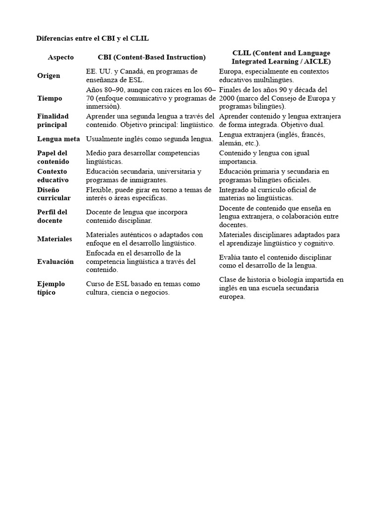 Cuadro Diferencias CBI CLIL | PDF | Cognición | Comunicación humana