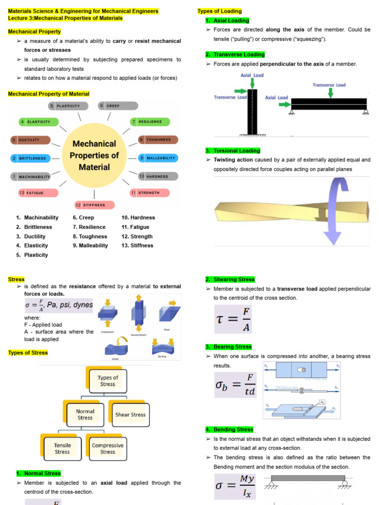 Mechanical Properties of Materials Explained | PDF | Deformation ...