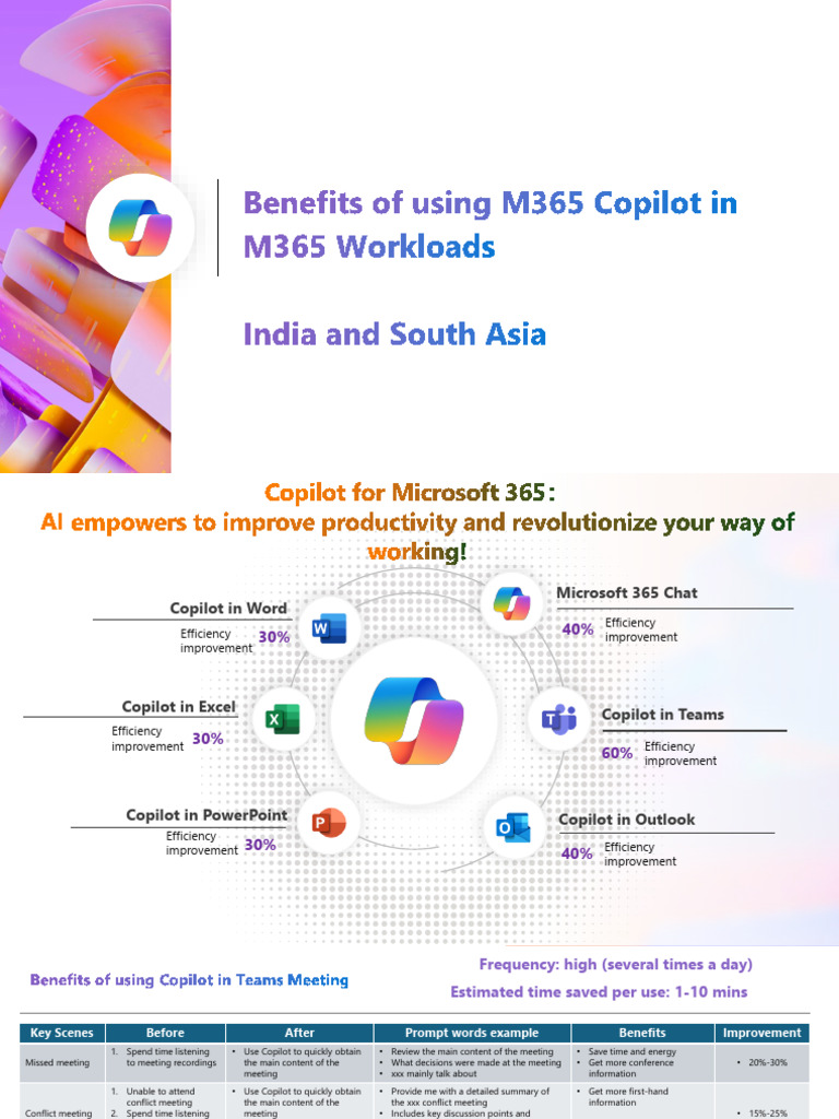 M365 Copilot Using Scenarios by Workload | PDF | Translations | Fluency