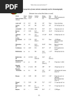 Solvent Miscibility Table | PDF | Solvent | Acetic Acid