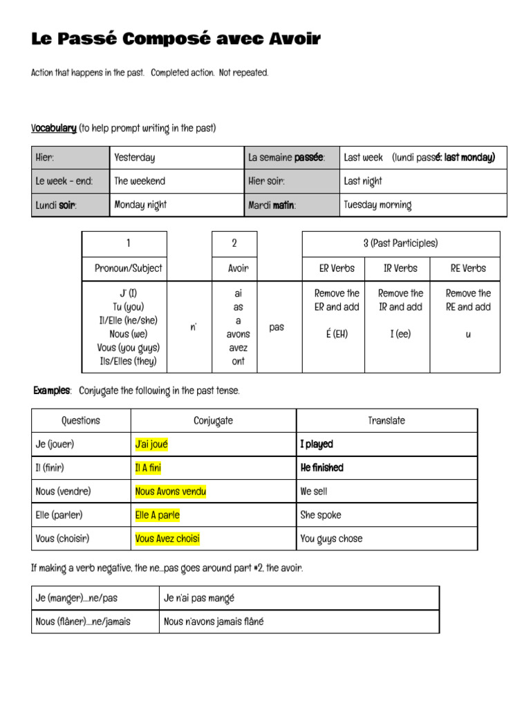 Passé Composé avec Avoir: Guide Complet | PDF