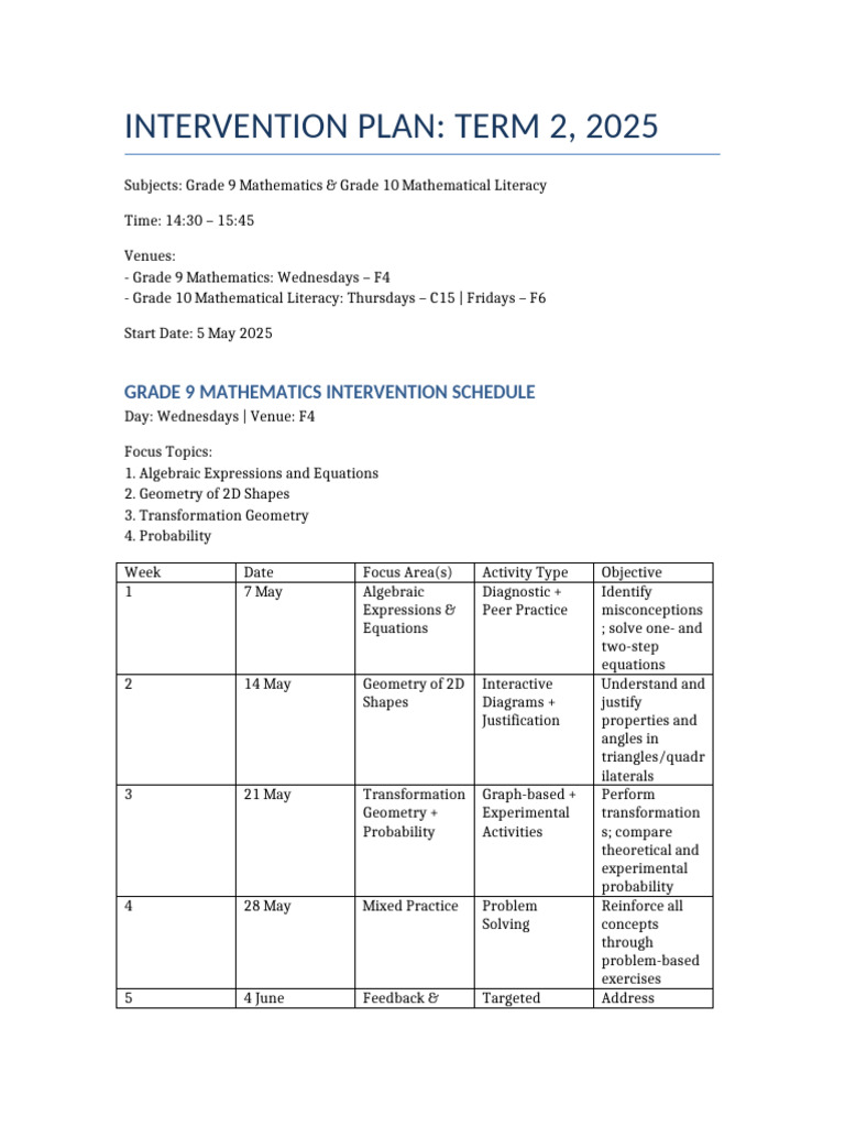 Intervention Plan Term2 2025 | PDF | Mathematics | Geometry