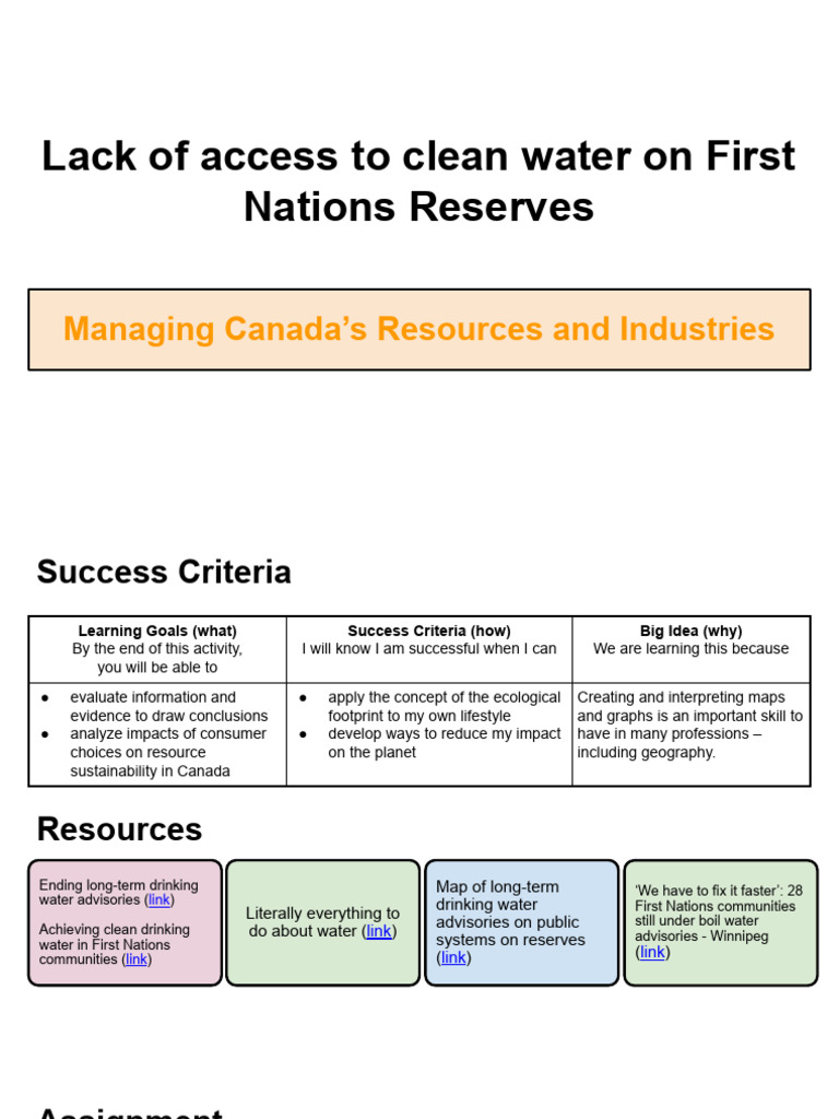 Vansh Patel - 3.4 Water Everywhere... First Nations Reserves 2425 | PDF | Water | Sustainability