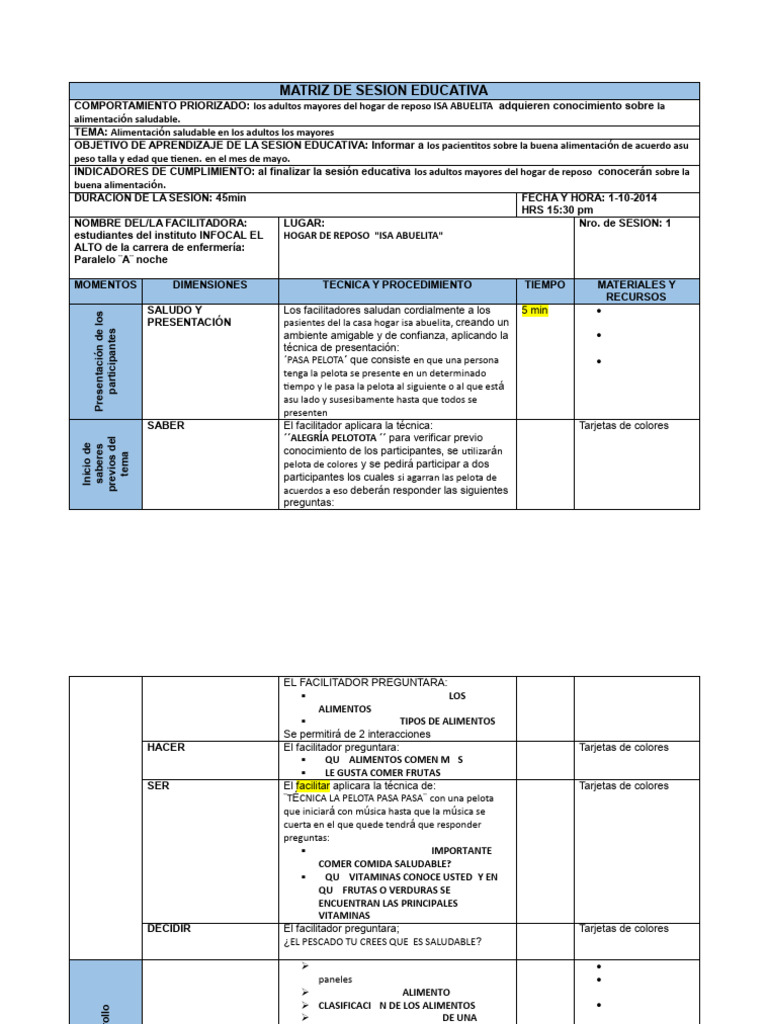 Matriz - de Sesion Quemaduras | PDF