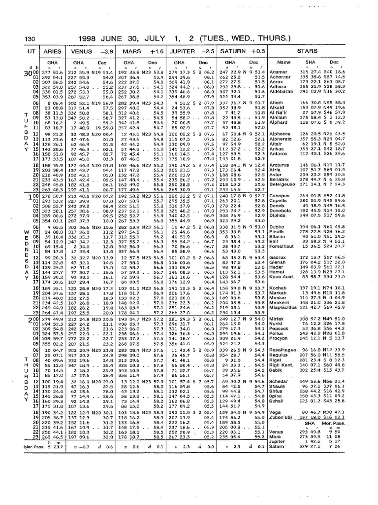 1998 Nautical Almanac July-Dec | PDF