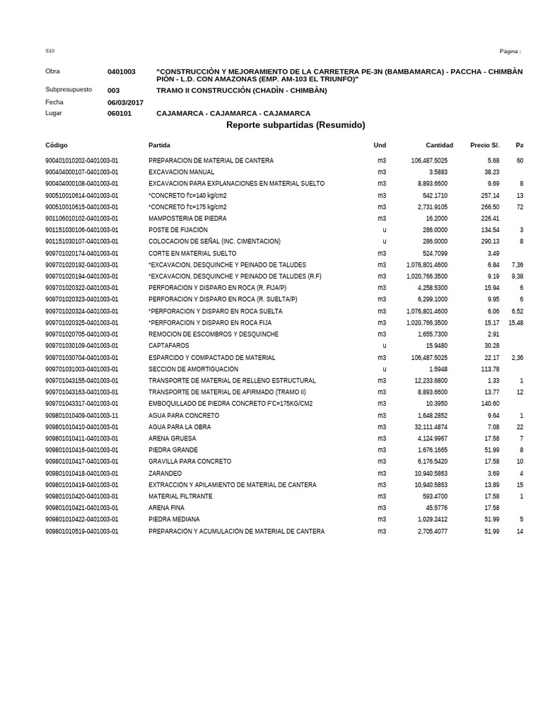 Resumen de Sub Subpartidas TII | PDF