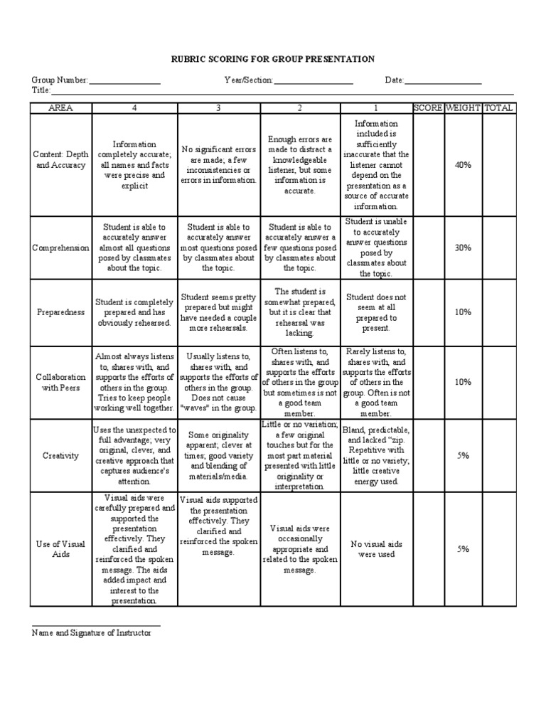 Group Presentation Rubric | PDF