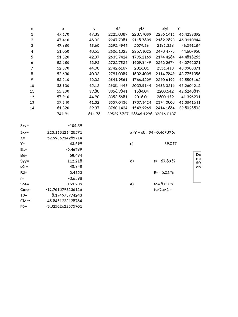 Dis - Exp Problemario-1 | PDF | Coeficiente de determinación | Análisis estadístico