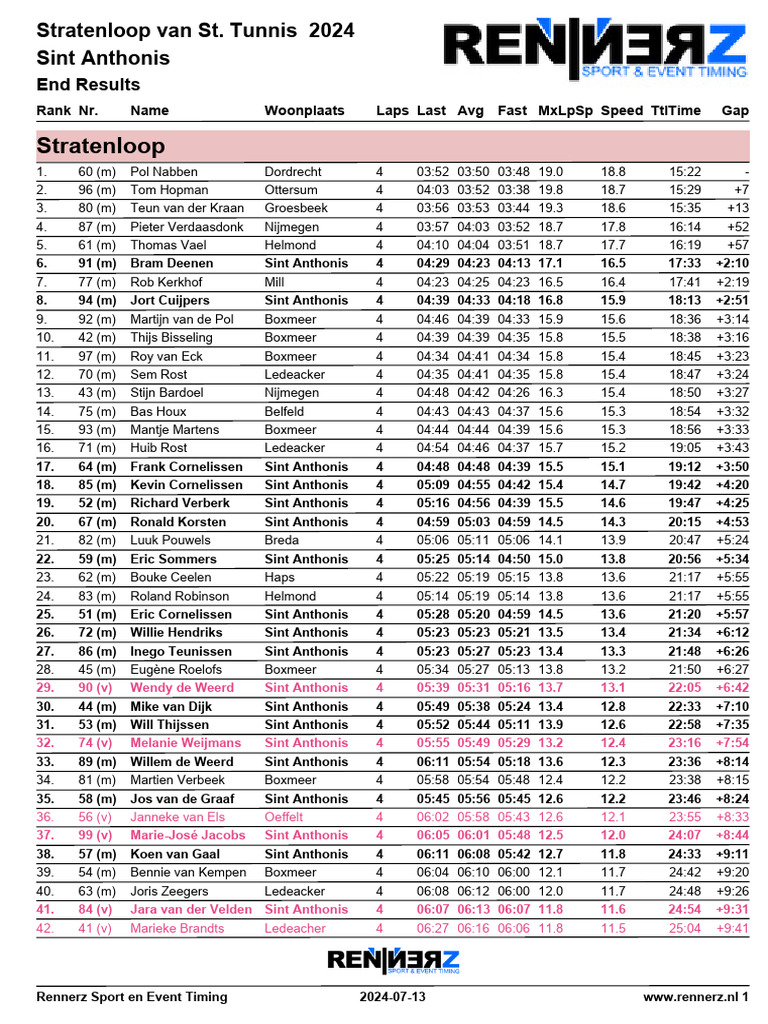 2024-07-13!Nederland!Sint Anthonis!Ronde Van St.-Tunnis!Stratenloop!Uitslag | PDF