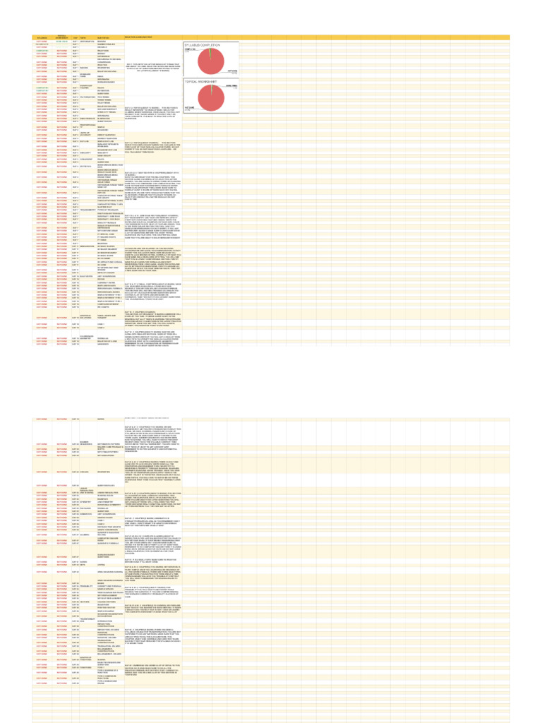 O Levels 4024 60 Day Plan - Stage 1 Syllabus & Topicals | PDF ...