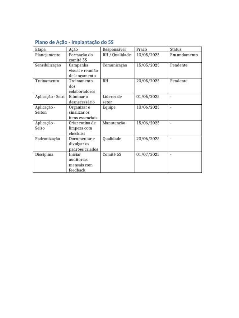 Plano de Ação para Implantação do 5S | PDF
