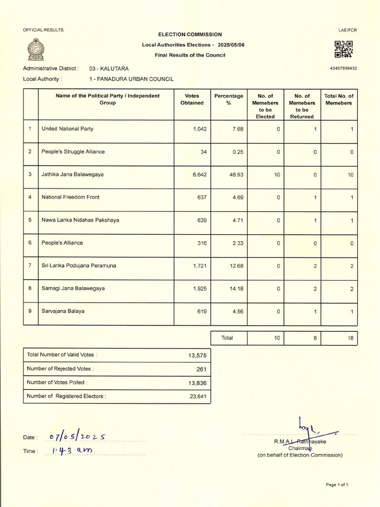 0043 Lae r 033 Kalutara Panadura Urban Council | PDF